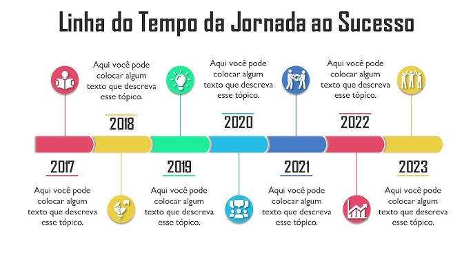 Passo A Passo Como Fazer Uma Linha Do Tempo Animada No Powerpoint