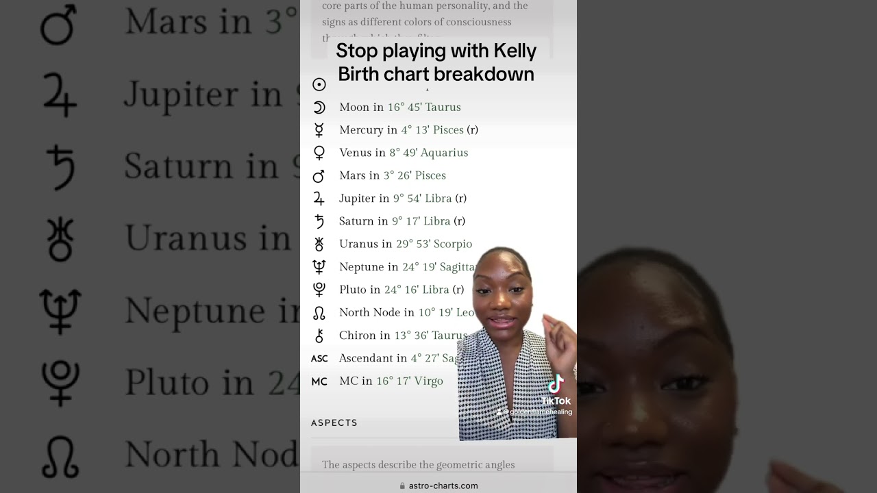 Kelly rowland zodiac 60 photos - Youhoroscope.com