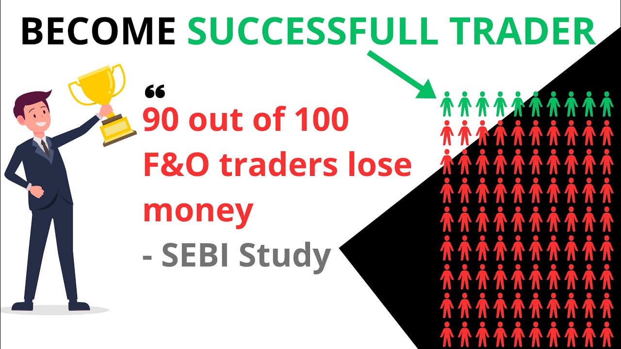 Systematic Trading Strategy to become successful trader - Nifty ...