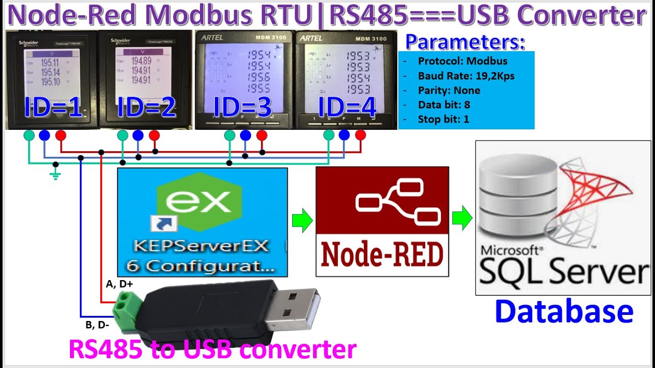Node Red Connect With Modbus RTU USB RS485 Link Data With SQL Database node-red-connect-with-modbus-rtu-usb-rs485-link-data-with-sql-database