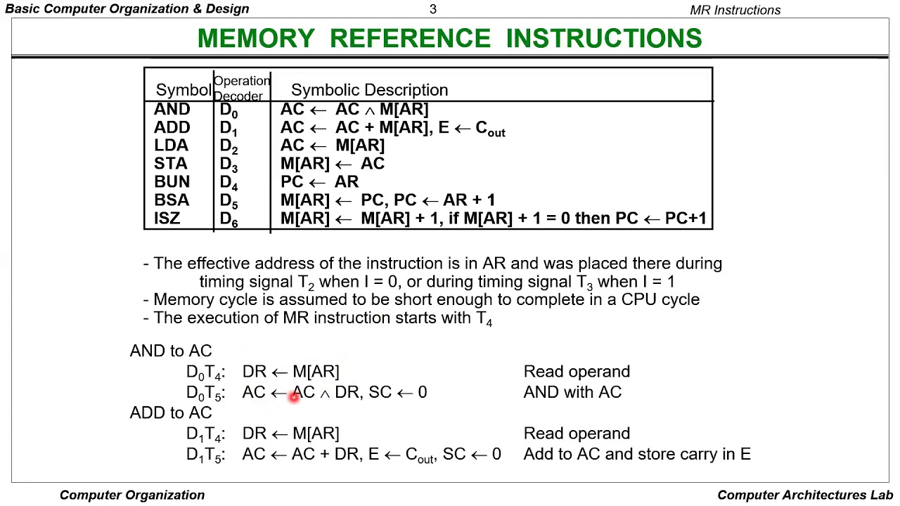Comp Arch -CH 5 Part 2 - YouTube