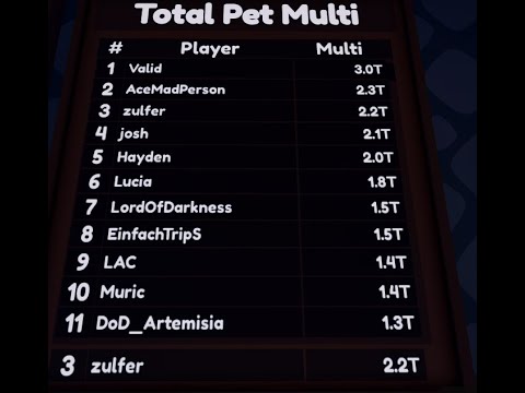 #3 in Pet Incremental! - YouTube