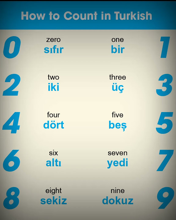 Turkish Numbers 0-9 #shorts #pronunciation #language #numbers #türkiye ...