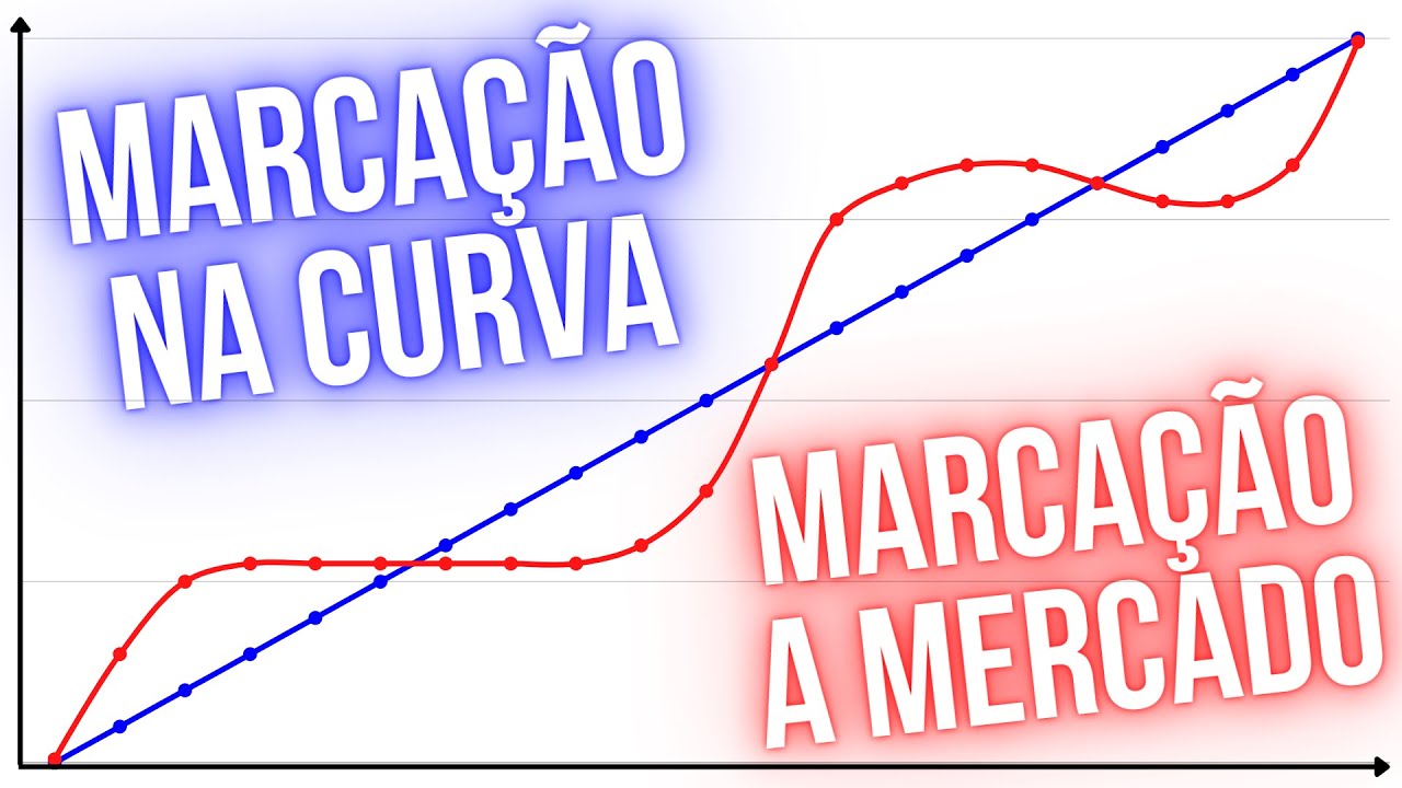 Marcação a mercado x Marcação na curva - YouTube