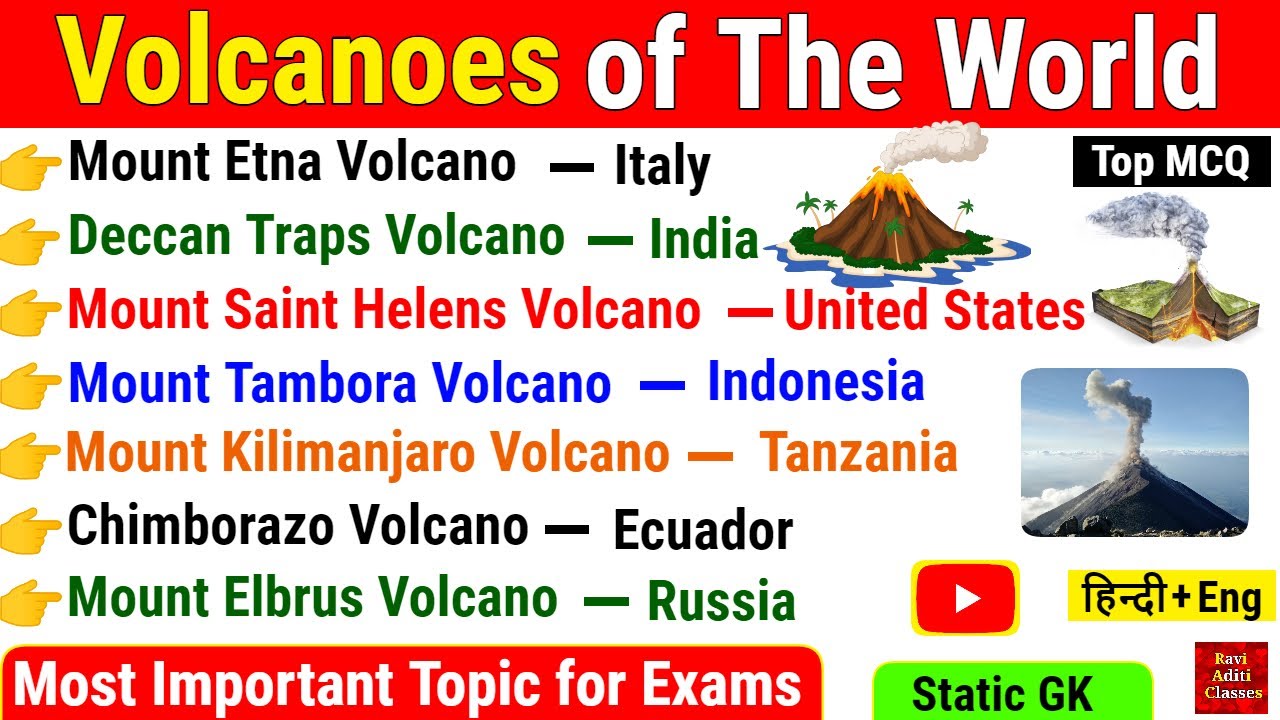 Volcanoes of the World/Volcanoes GK/Geography/Important Volcanoes /GK ...
