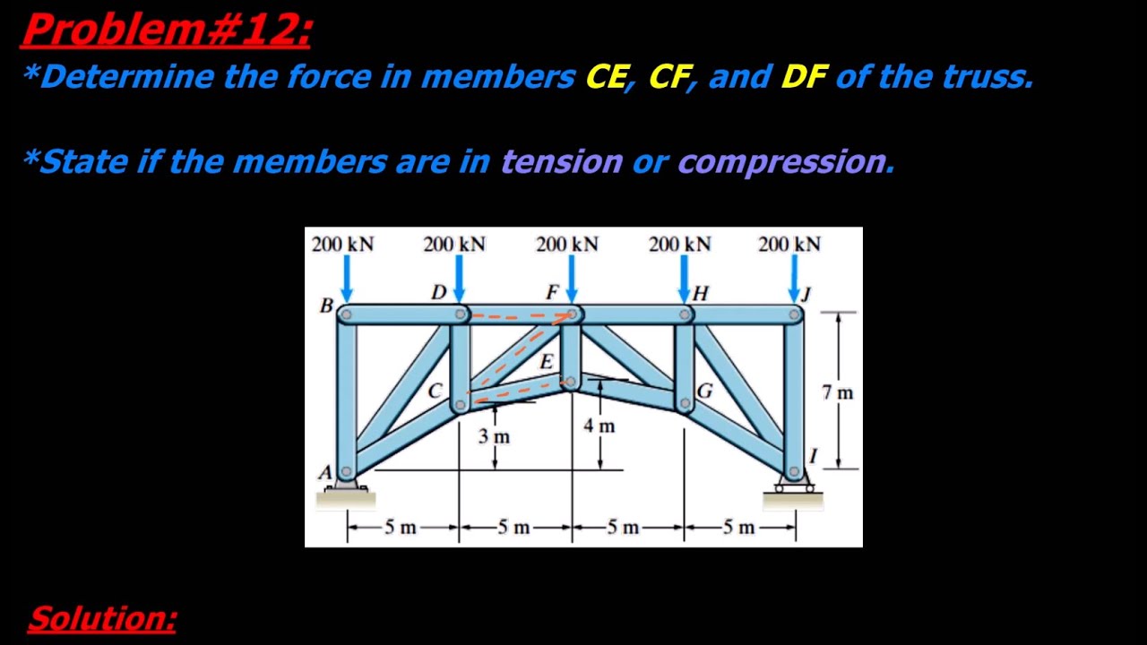14- Problem#12 solution | Truss "Method of Sections"| Statics | Arabic ...