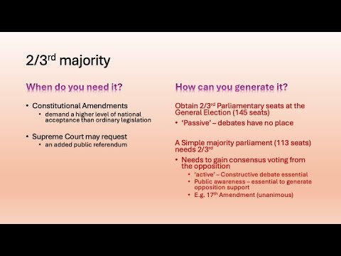 A Two Thirds Majority in Parliament: A Pros and Cons Debate 20th ...