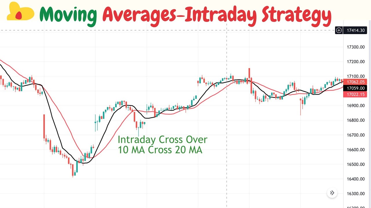 What is the Best Setting for Moving Average, Golden Cross Strategy ...