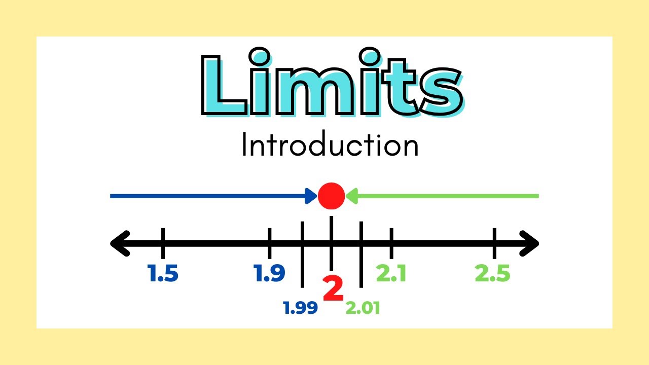 What are Limits? - YouTube