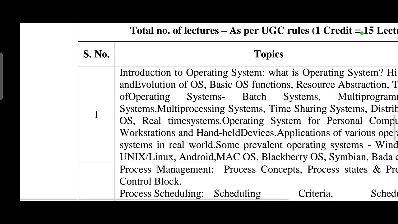 BCA II Minor important topics - YouTube