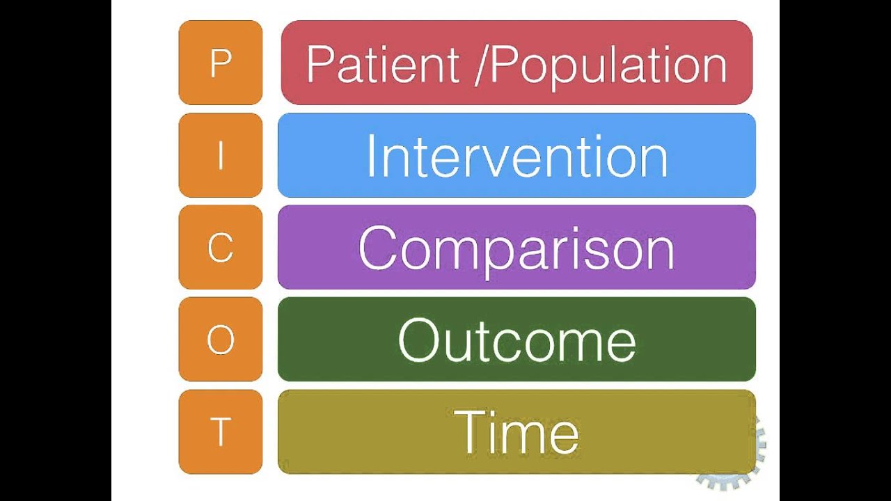 Saveetha University Lecturecase in Research Methodology - PICO - YouTube