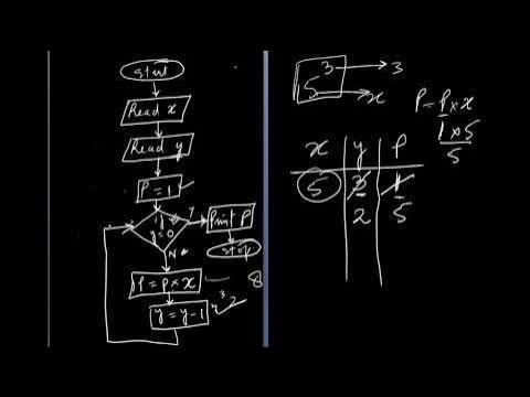 Flowchart to evaluate raise power | flowchart to calculate raise power ...
