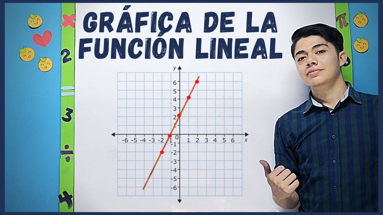 Gráfica de la función lineal | Muy fácil - YouTube