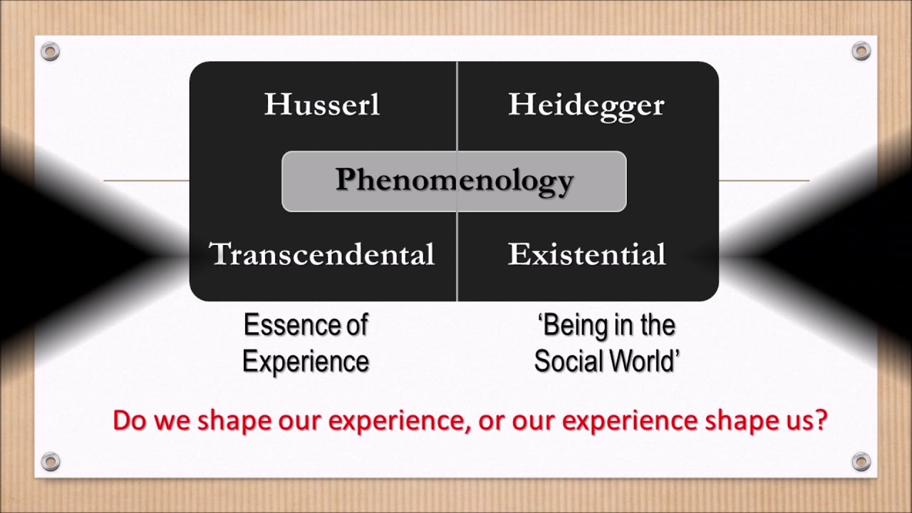 Phenomenology IPA And Narrative Analysis YouTube phenomenology-ipa-and-narrative-analysis-youtube
