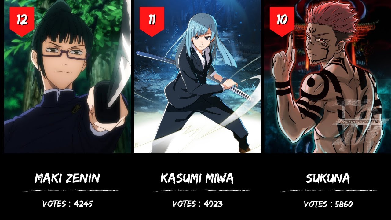 Most Popular Jujutsu Kaisen Characters | Rank by Fans - YouTube
