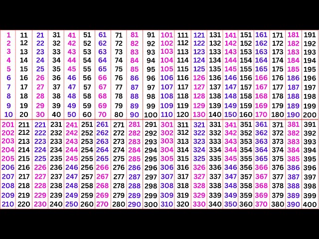 100 To 400 Numbers