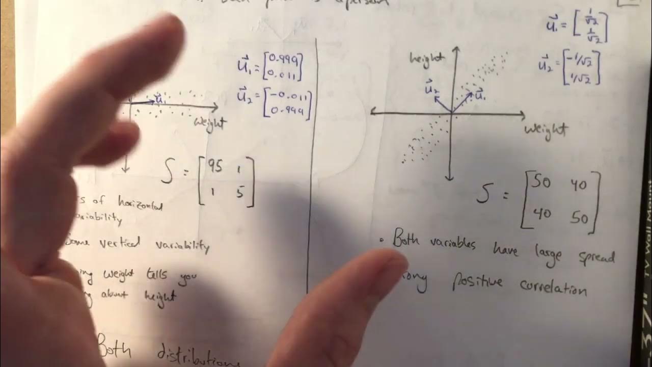 Intro to ML - PCA introduction - YouTube