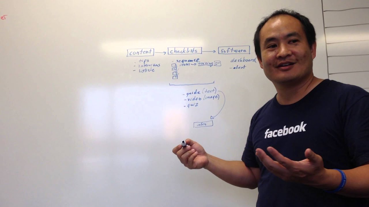 Dennis Yu-The power of checklists - YouTube