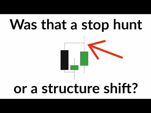 was that a stop hunt or market structure shift?? | ICT TCM concepts ...