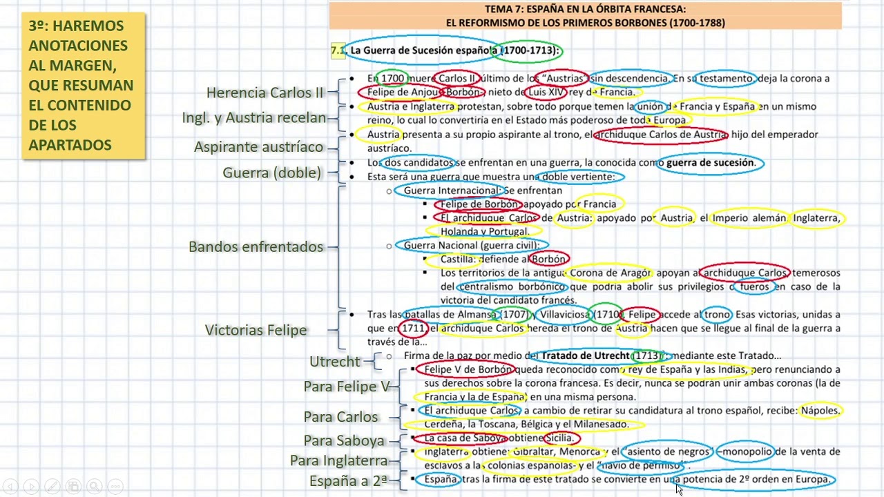 Guías De Esquema De La Historia