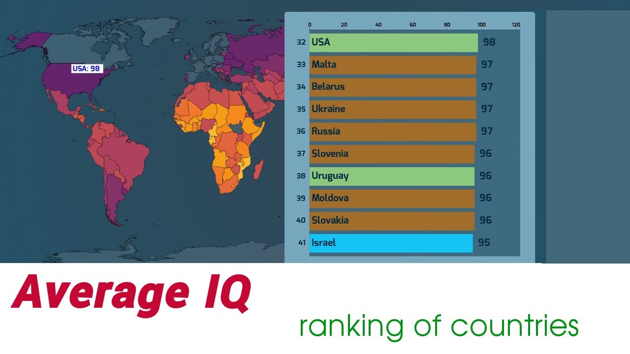 Top Countries by Average IQ: World Ranking - YouTube