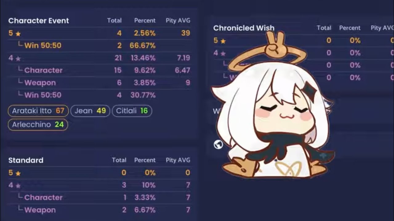 How to check pity with Paimon.moe | How to use wish counter auto import ...