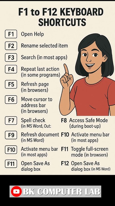 F1 to F12 Keys Use//Keyboard Functions Button Use//@BKCOMPUTERLAB - YouTube