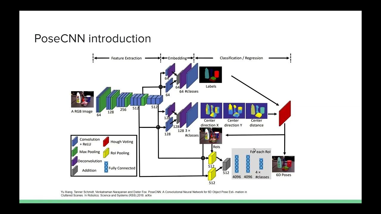 PoseCNN Project - YouTube