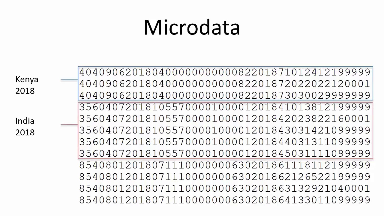 IPUMS PMA Webinar - YouTube