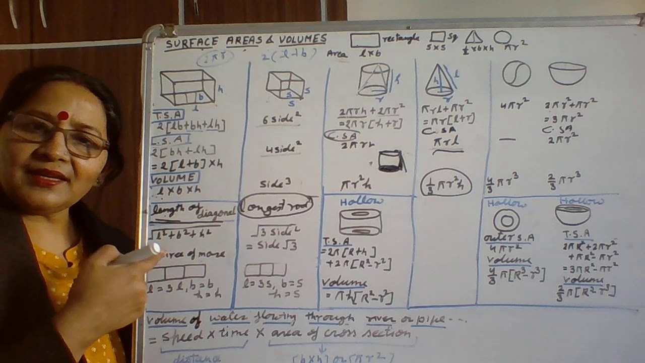 Surface Area & Volume|| All Formulas||Class -8th ,9th, 10th ...