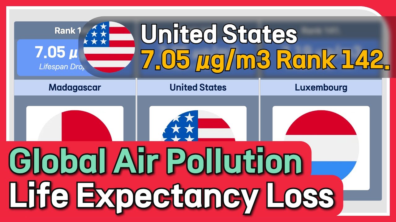Top Countries Ranked by Air Pollution: PM2.5 Levels and Life Expectancy ...
