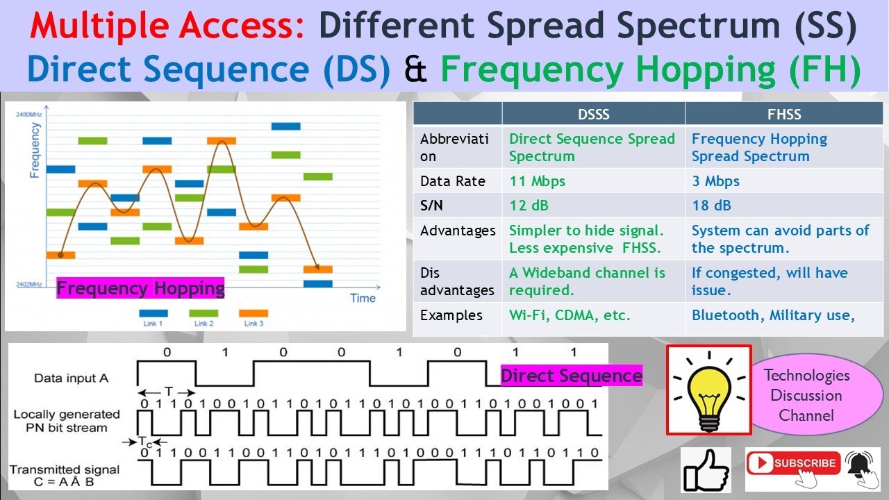 Multiple Access Part 5 How To Boost Multi User Performance With Freq multiple-access-part-5-how-to-boost-multi-user-performance-with-freq