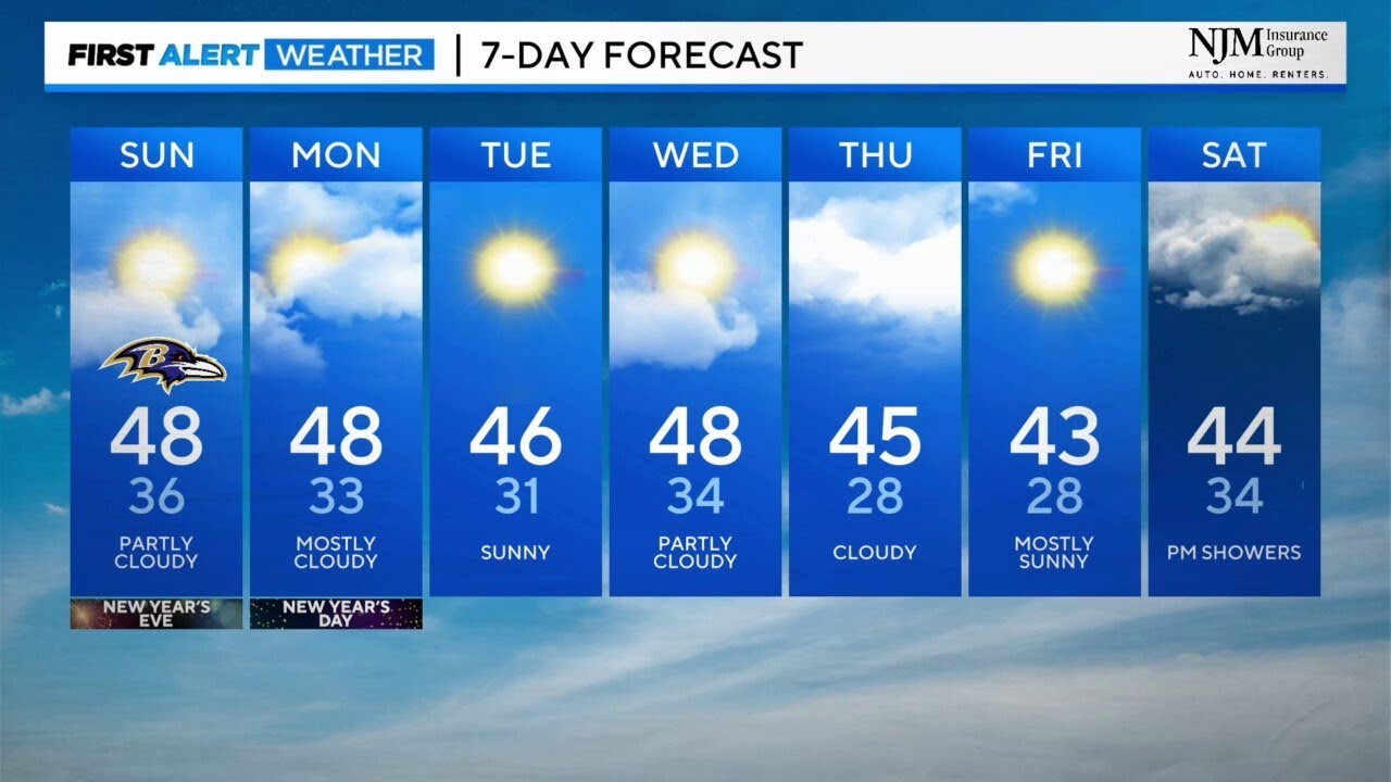 Molly Robey has your New Years Eve forecast (12/31/2023) - YouTube