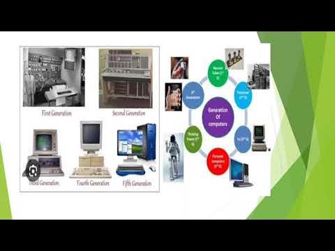 Classifications of computer - YouTube