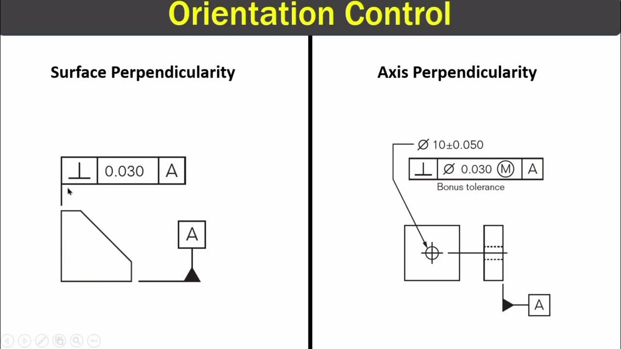 GD & T Orientation Control | Perpendicularity, Angularity, Parallelism - YouTube