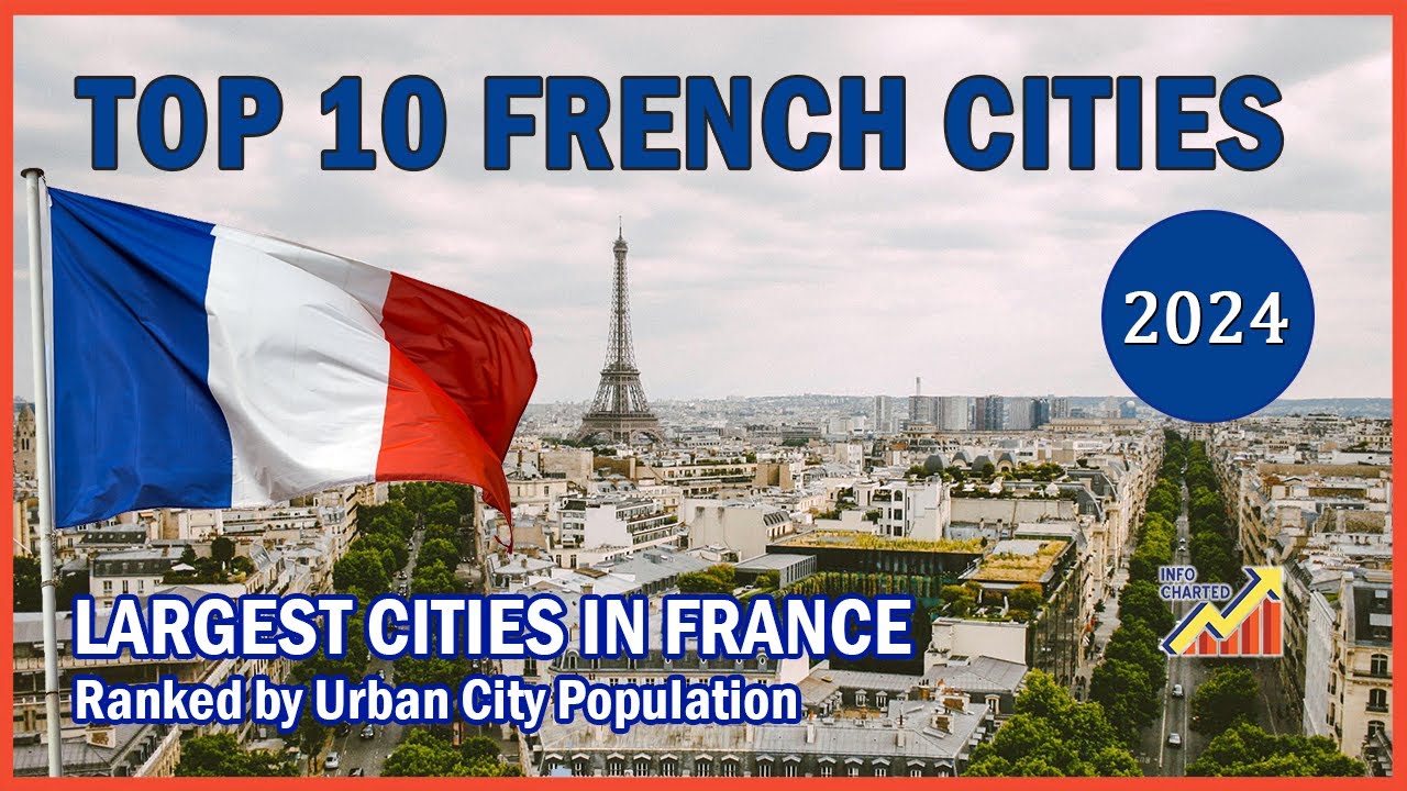 Top 10 French Cities, Largest Cities in the France - YouTube
