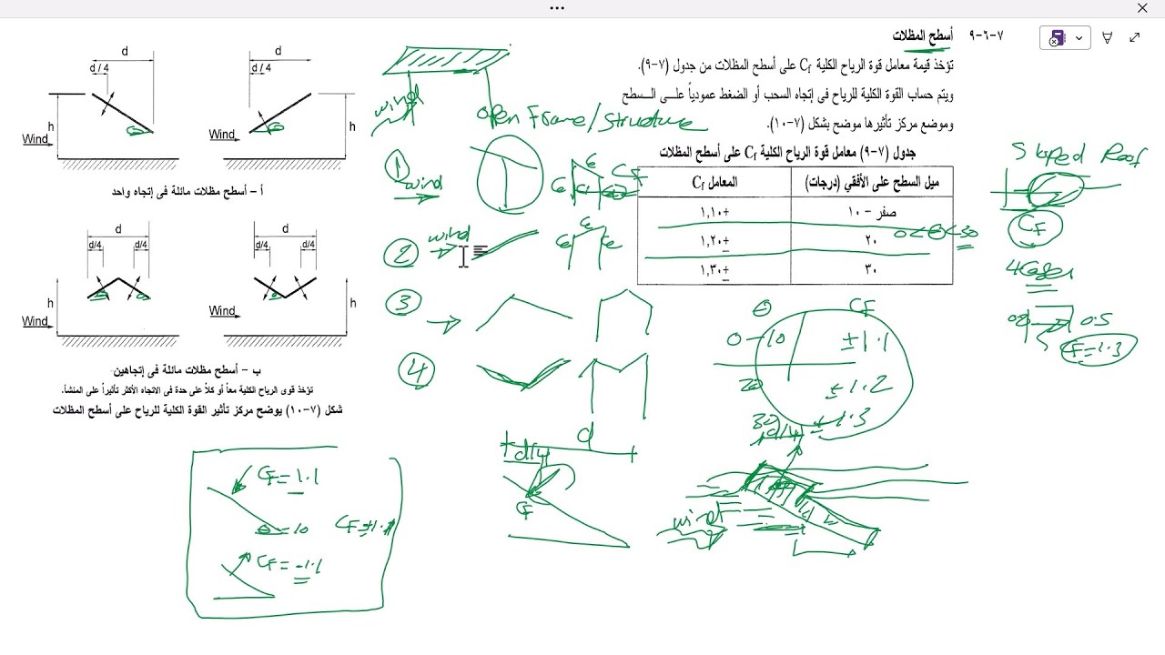 LECT 18 Wind Load Analysis on Sheds حساب أحمال الرياح على المظلات - YouTube