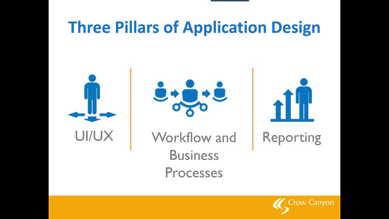 Powering Up SharePoint & Office 365 - Three Pillars / NITRO Overview ...