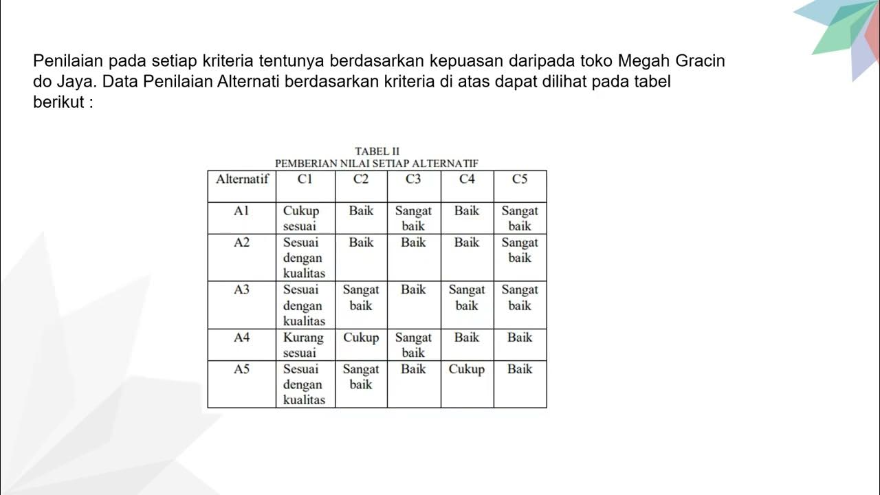 Metode MOORA Sistem Pendukung Keputusan - YouTube