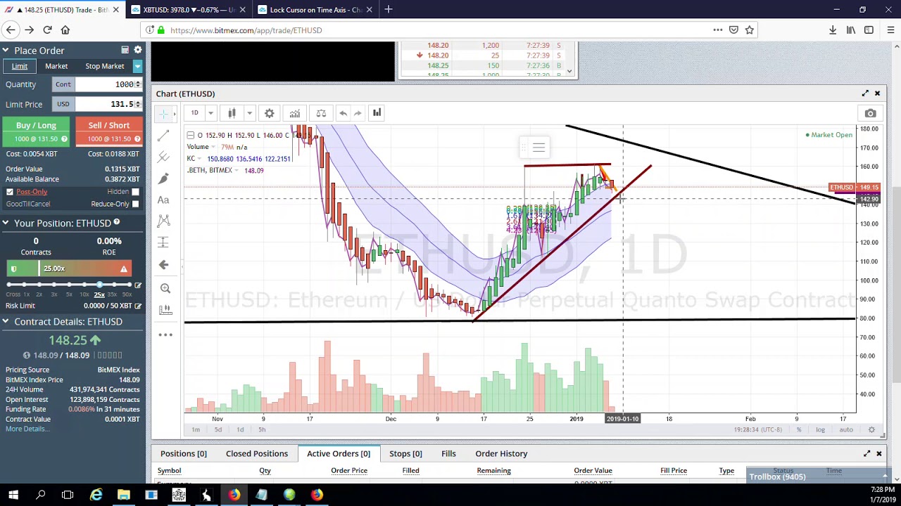 Bitmex ETH USD Update Short Long Opportunity Overall Bearish - YouTube