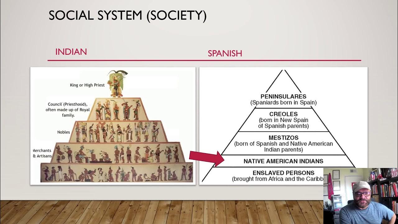 Assignment Six The Social Structure of New Spain - YouTube