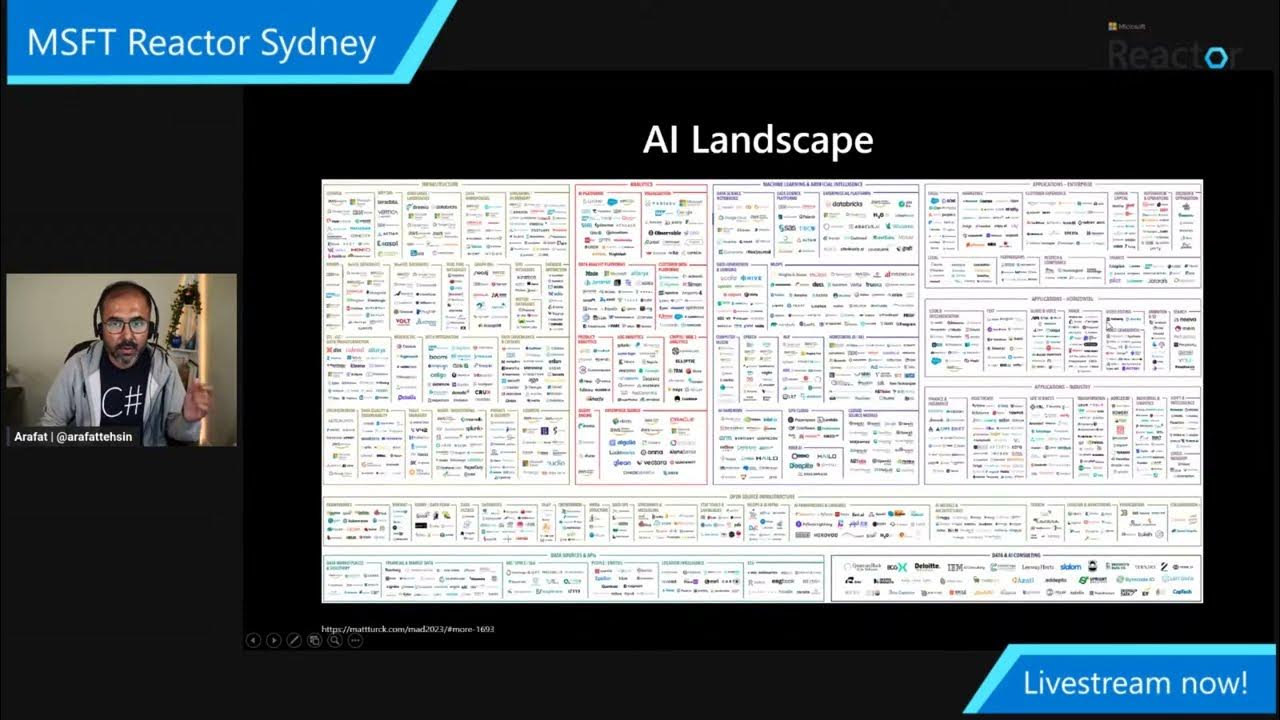 Reactor Sydney: Generative AI for Developers - YouTube
