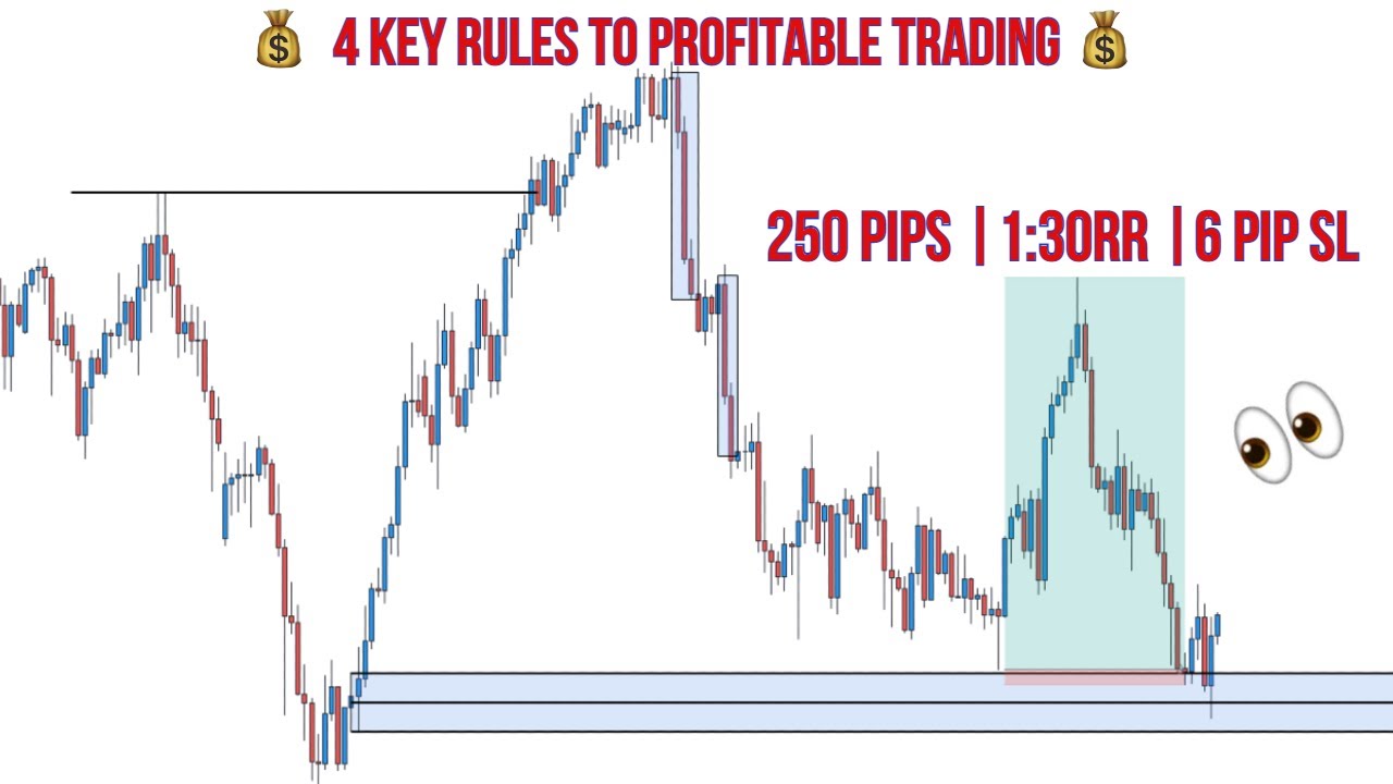 THE 4 KEY RULES TO PROFITABLE TRADING | SMART MONEY CONCEPTS - YouTube