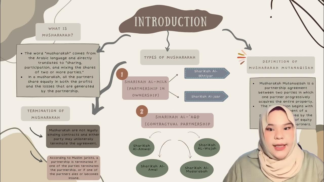 FIN 546-INDIVIDUAL ASSIGNMENT (FATIN NADIRA BINTI ZAKARIA) - YouTube