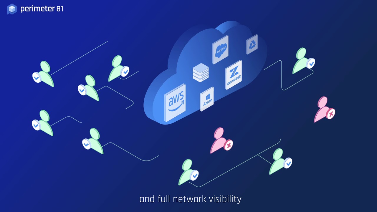 Perimeter 81: Main Features - YouTube