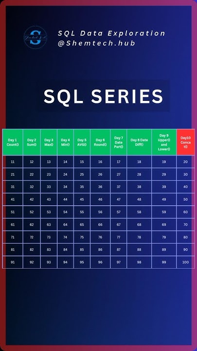 SQL series Day 10 Mastering Concat() #dataanalytics #datascience #sql #datavisualization - YouTube