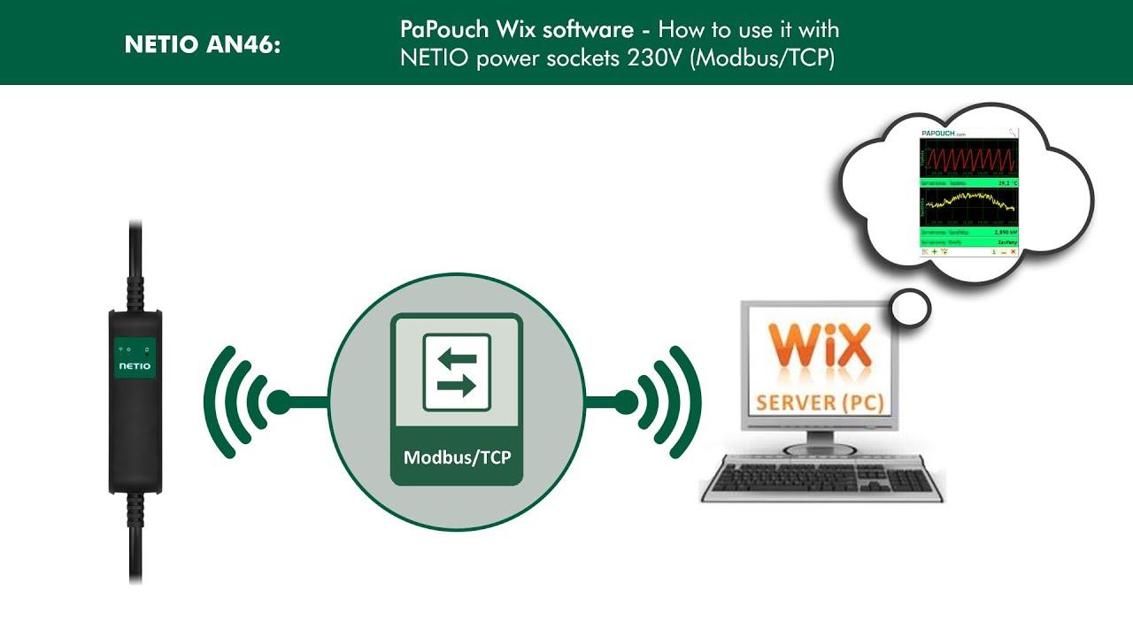 PaPouch Wix software – How to use it with NETIO power sockets 230V (Modbus/TCP) - YouTube
