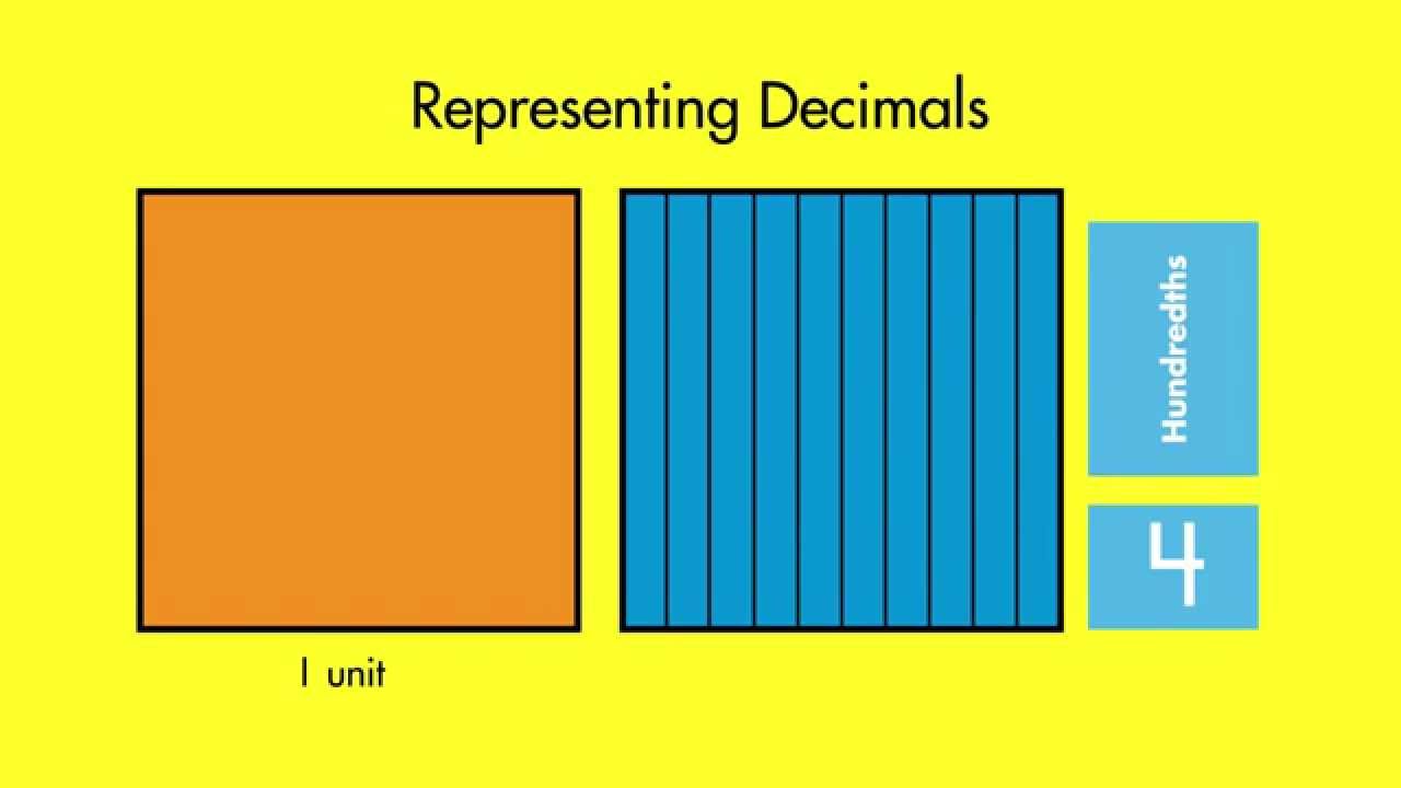 Spectrum Math Tutor Multiplying Decimals Using Models YouTube Spectrum Math Tutor Multiplying Decimals Using Models YouTube
