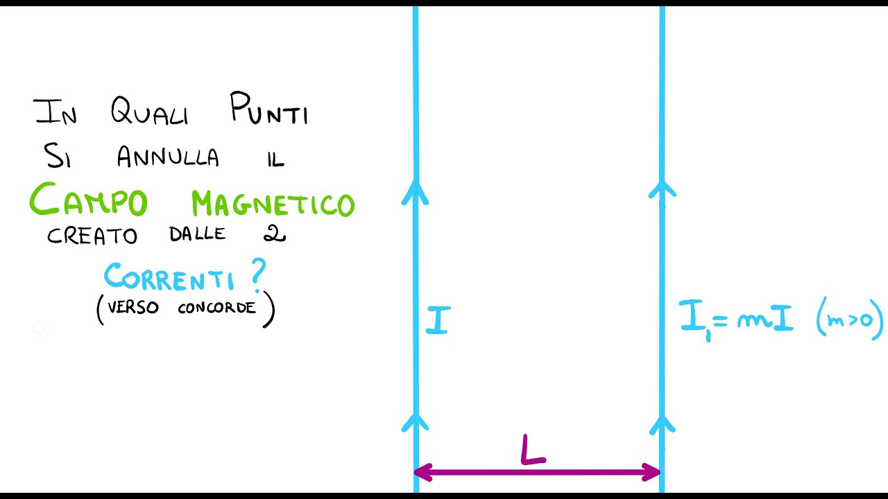Dove Si Annulla Il Campo Magnetico Generato Da Due Fili Paralleli Con Dove Si Annulla Il Campo Magnetico Generato Da Due Fili Paralleli Con