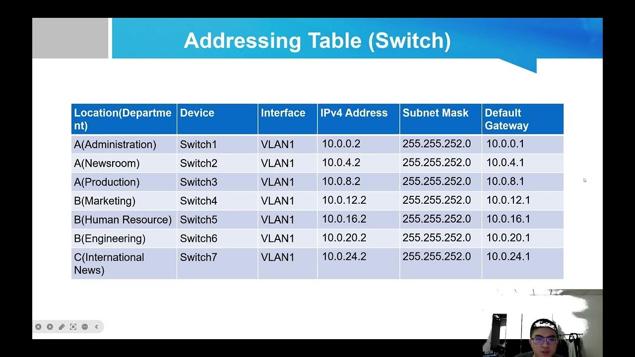 AACS2034 Fundamentals of Computer Networks | Assignment | Kok Xiu Shen ...